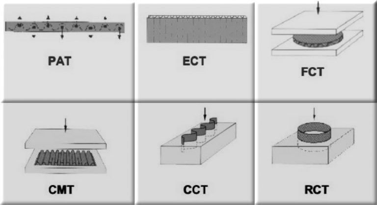 ECT, ECT, CMT, CCT, CLT, RCT, PAT Test Cihazları